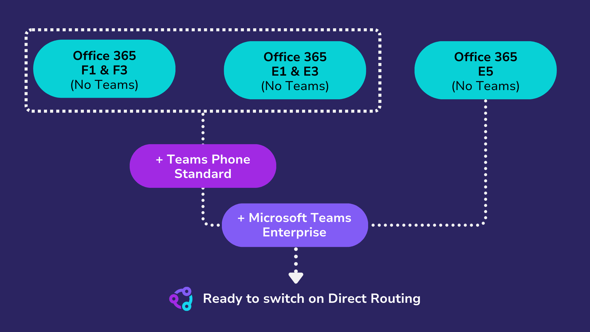 How To Make An External Call With Microsoft Teams Callroute